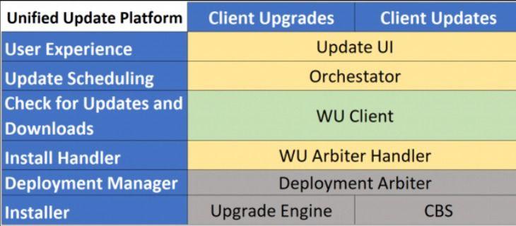 什么是 MoUSO 核心工作进程？(mousocoreworker.exe) - 知乎