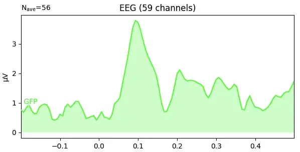 【MNE-Python教程】EEG 处理和事件相关电位 (ERP) - 知乎