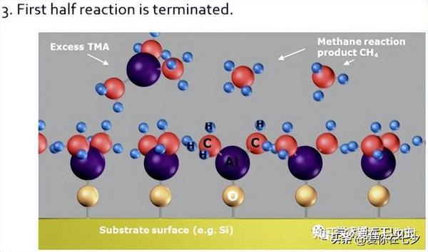 半导体[薄膜工艺]-ALD-原子层沉积； - 知乎