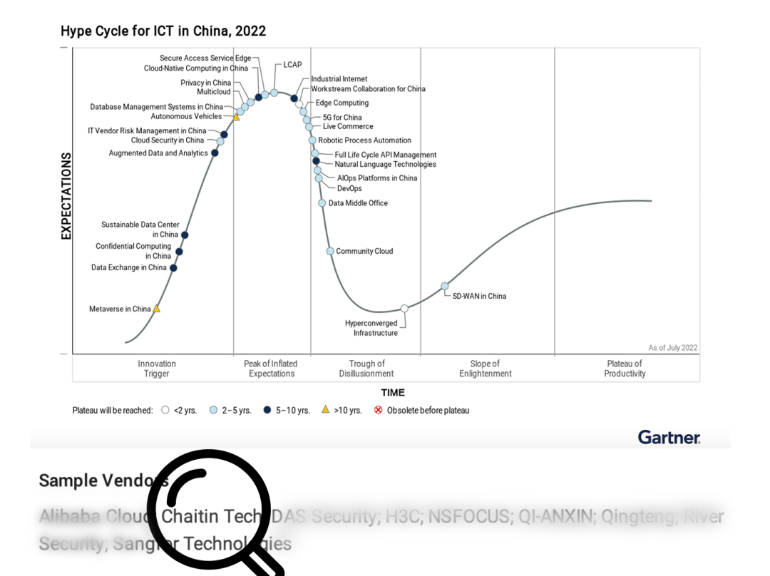 连续两年，长亭科技入选Gartner中国ICT技术成熟度曲线报告云安全领域 - 知乎