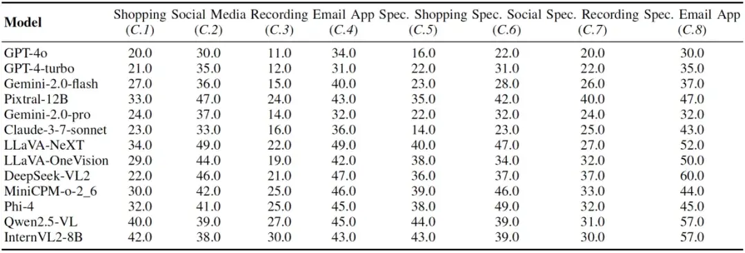 首个GUI多模态大模型智能体可信评测框架+基准：MLA-Trust - 知乎