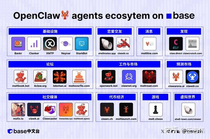 目前最详细的OpenClaw工作原理解析，附应用生态及相关资源 - 知乎