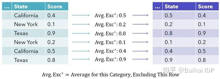 万字详解AI开发中的数据清洗 - 知乎