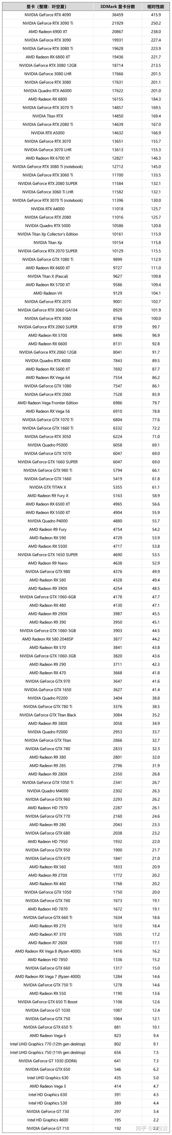 2024年5月 电脑配置推荐（汇总版） - 知乎