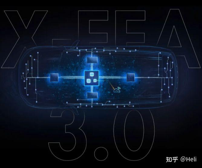 汽车电子电气架构发展趋势(转载) 知乎