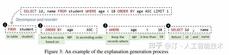 Nl2sql进阶系列5:论文解读业界前沿方案(din Sql、c3 Sql、dail Sql)、新一代数据集bird Sql解读 知乎