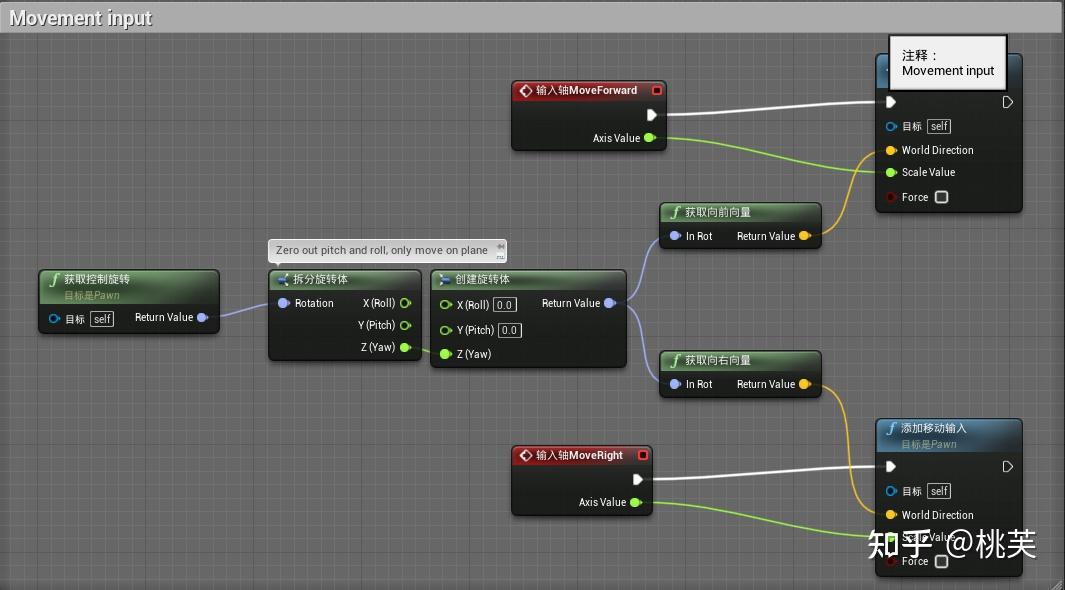 UE4蓝图学习笔记1-Open World game CodeLikeMe - 知乎