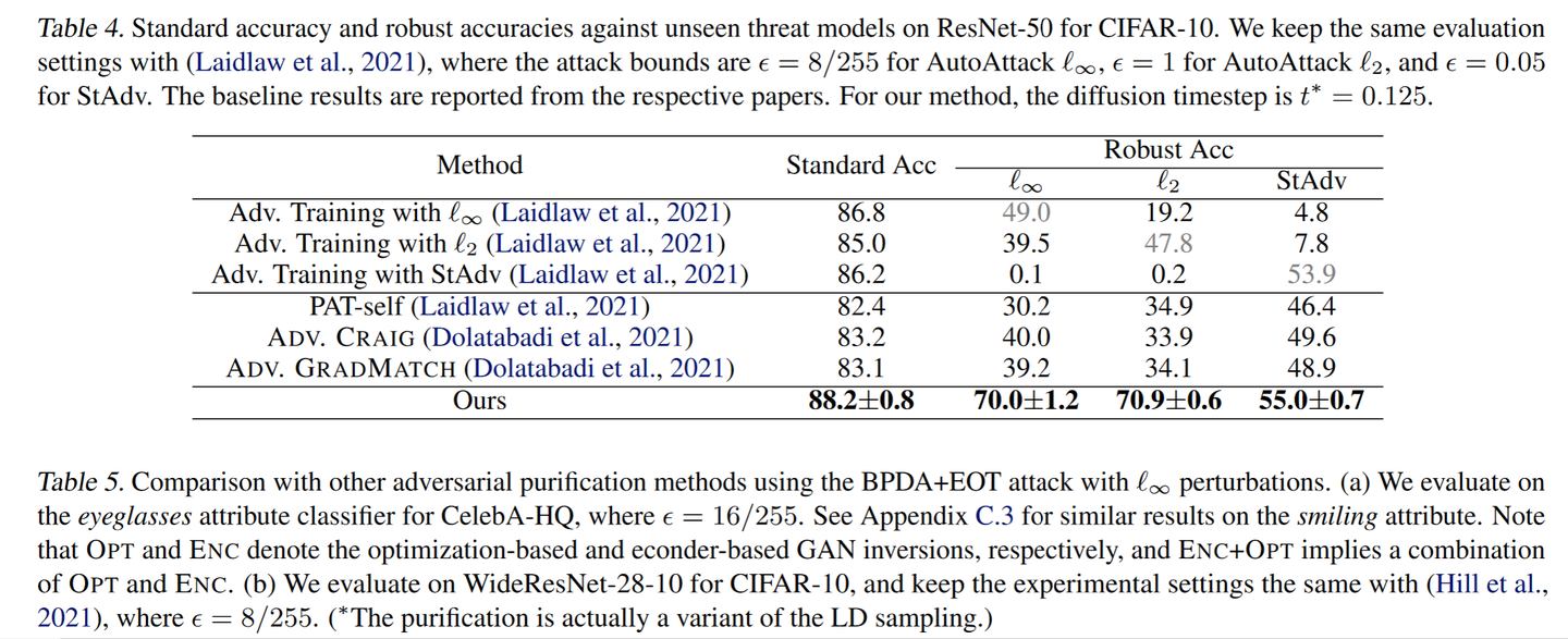 Guided Diffusion Model(s) for Adversarial Purification - 知乎