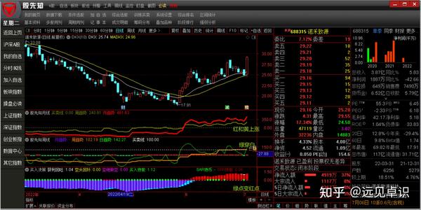【股先知】DKX多空线指标的原理 - 知乎