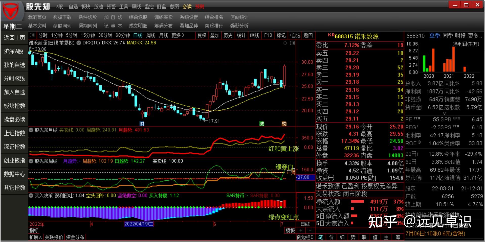 【股先知】DKX多空线指标的原理 - 知乎