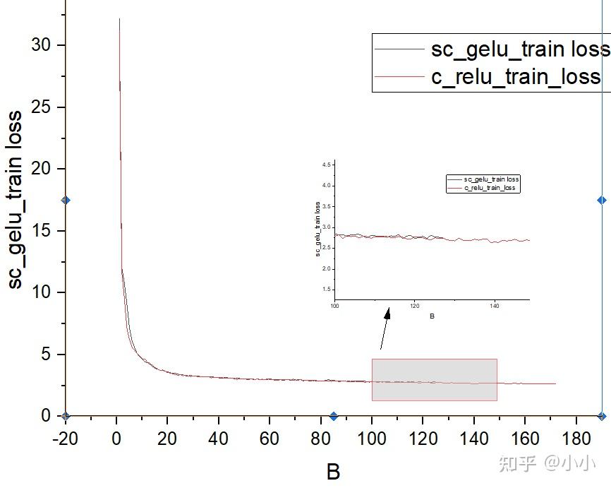 origin使用教程（一）细节放大的三种方法 - 知乎