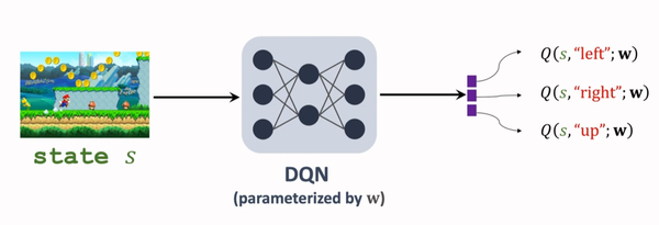 王树森深度强化学习笔记9：经验回放 Experience Replay - 知乎