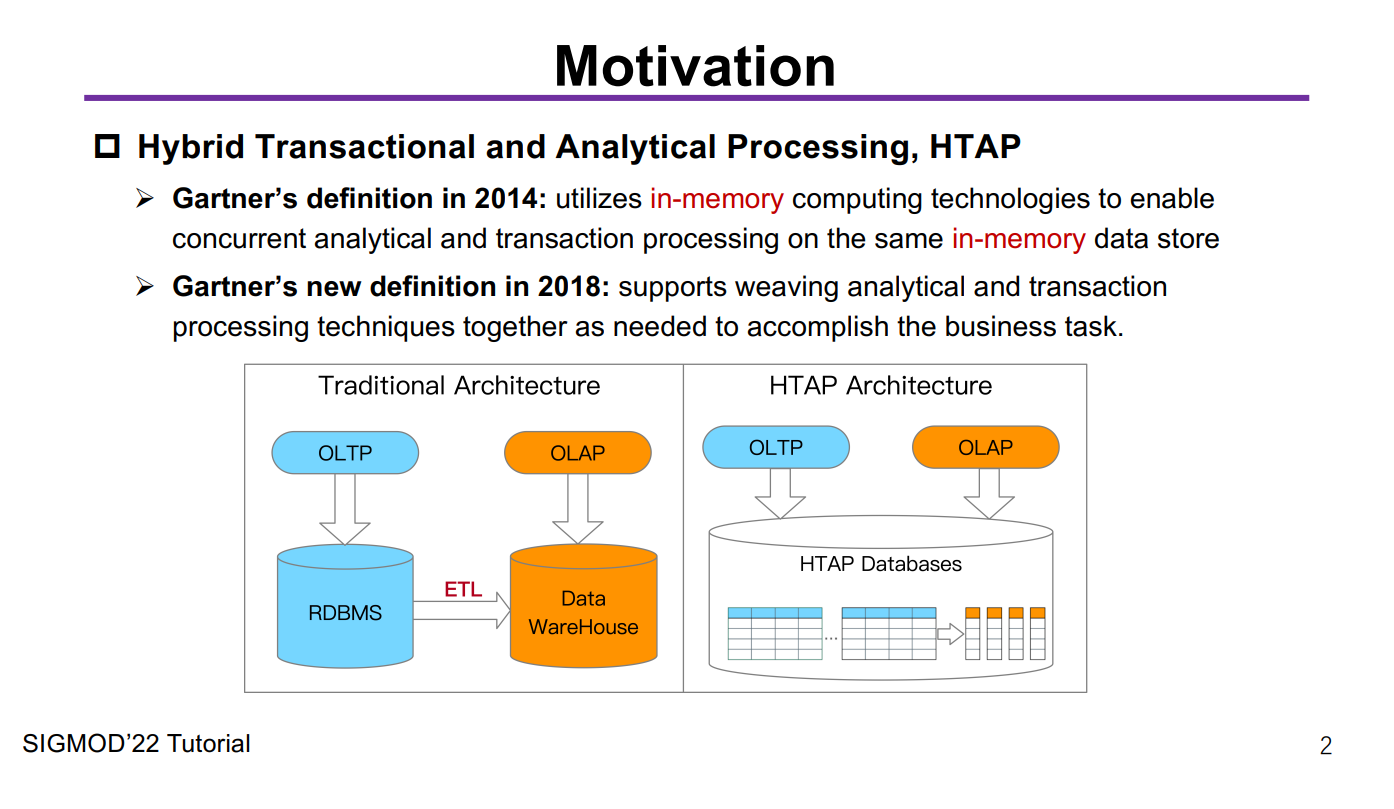 深度干货！一篇Paper带您读懂HTAP | StoneDB学术分享会第①期 - 知乎