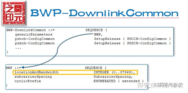 5G BWP相关配置 - 知乎