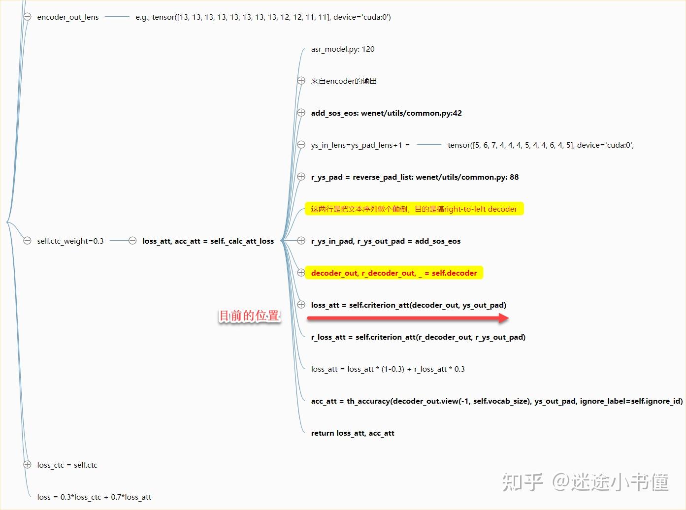 [细读经典]ASR工业级代码-WeNet代码逐行分析-5-loss的forward - 知乎