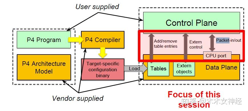P4-16编程基础 - 知乎