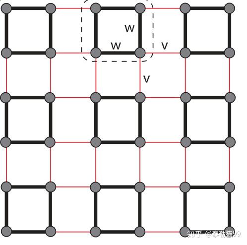 2D SSH Model 能带的推导 - 知乎