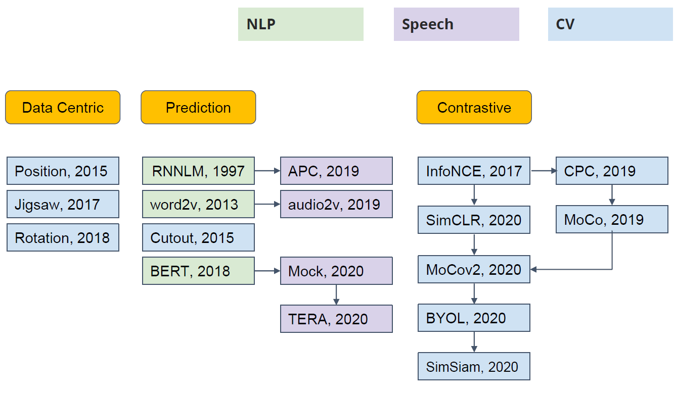 Self-Supervised Learning 超详细解读 (六)：MAE：通向 CV 大模型 - 知乎
