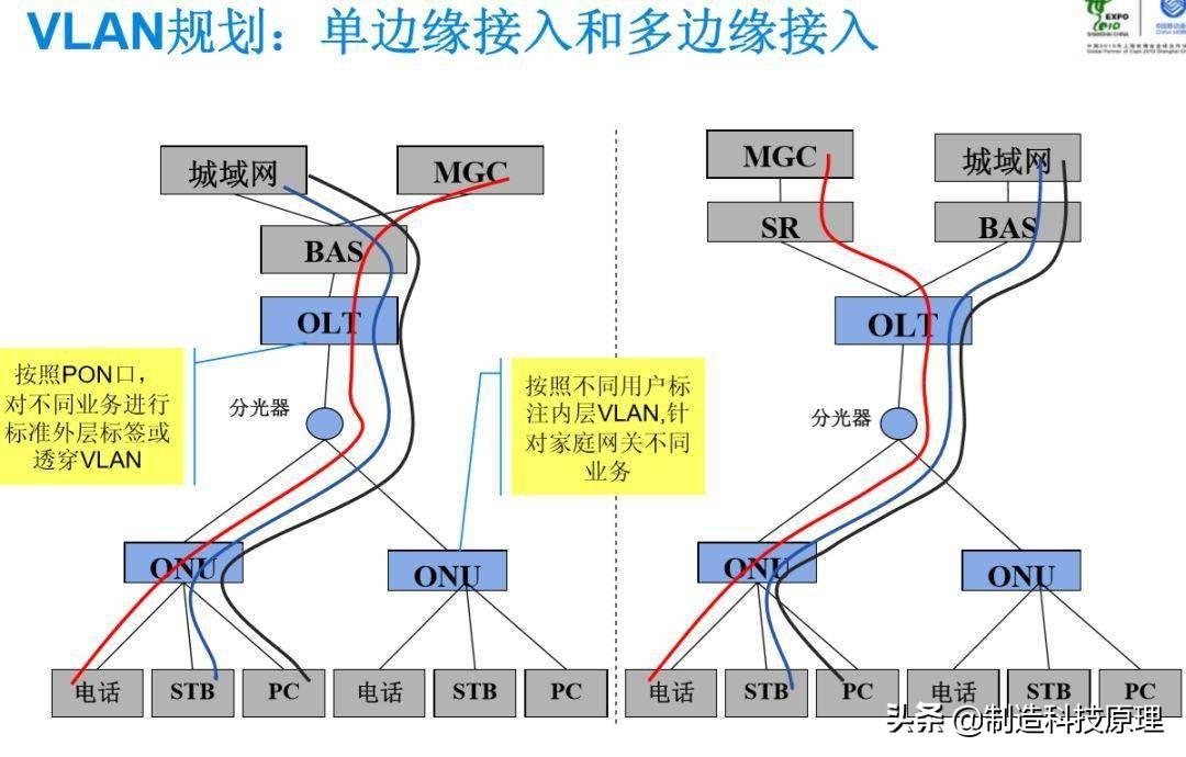 一文掌握GPON的网络规划及组网方法 - 知乎