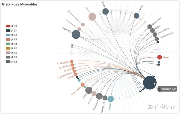 Python 可交互的网络图可视化工具 - 知乎