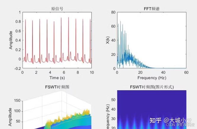 Matlab进行频率切片小波变换(FSWT)源代码，将一维信号生成时频图。 - 知乎