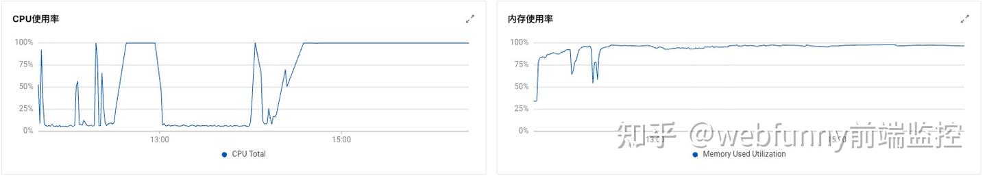 手把手教你搭建Gitlab服务器，避免踩坑 - 知乎