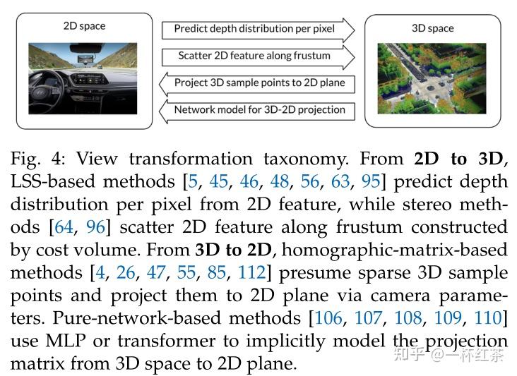 Delving into the Devils of Bird’s-eye-view Perception: A Review ...