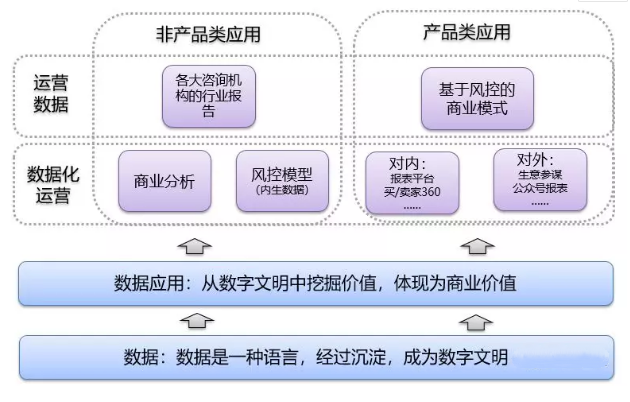 数据的本质是什么？数据产品又有哪些？ - 知乎