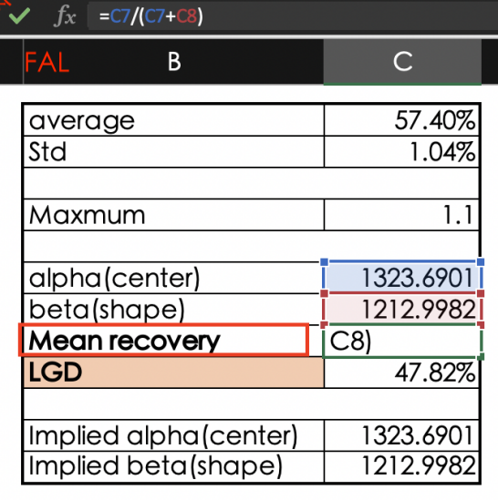 企业风险定价中的Expected loss估计 - 知乎