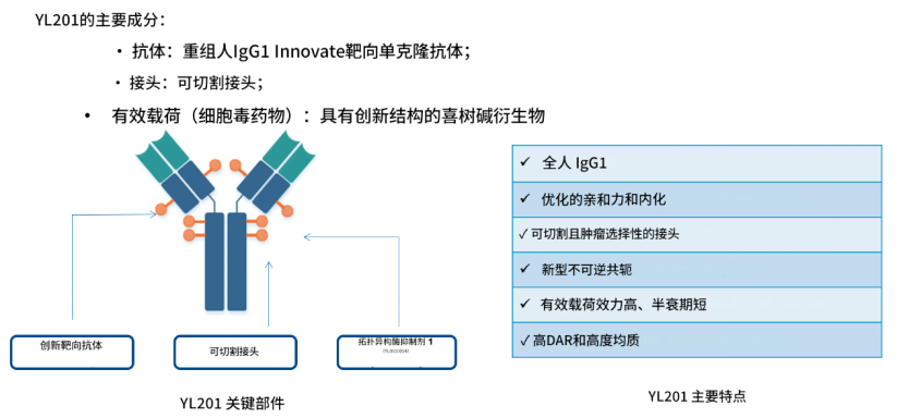 疾病控制率83.6%！罕见肺癌有新靶点药物惊艳亮相！ - 知乎