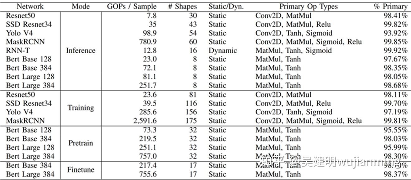 NPU架构分析与应用 - 知乎