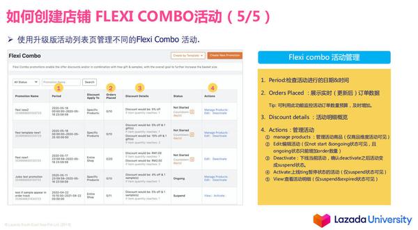 Lazada满减工具 | FLEXI COMBO - 知乎