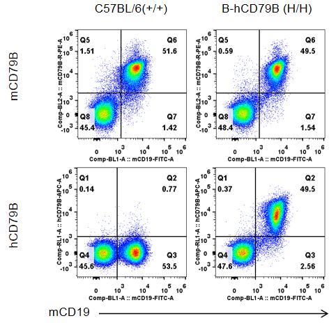 创新靶点CD79精准破局，引领肿瘤治疗新航道~ - 知乎