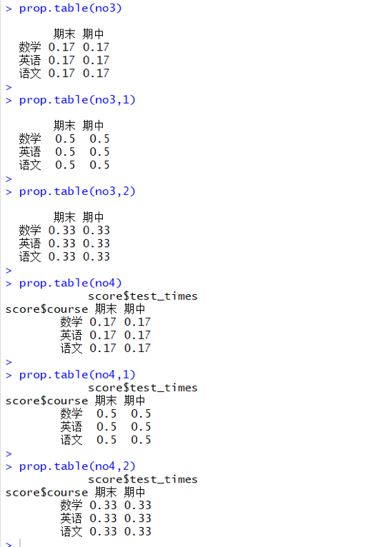 R—基本统计分析之频数与列联表 - 知乎