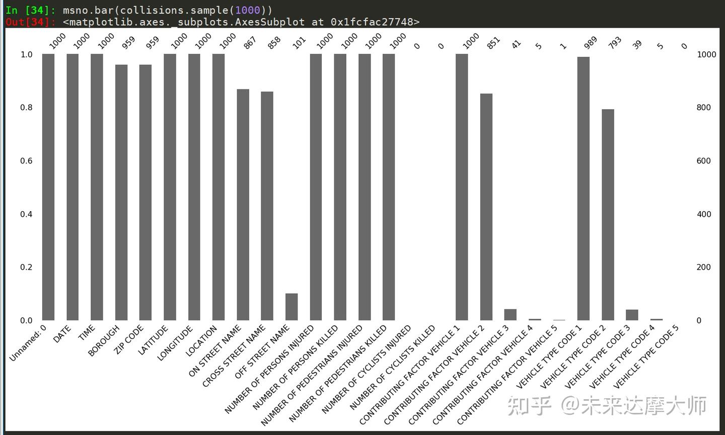 【Pytorch 数据集可视化missingno库】可视化查看数据集完整性的missingno库(用于数据分析前的数据检查) - 知乎