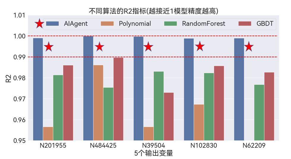 【技术】DTEmpower核心功能技术揭秘(5) - AIAgent模块 - 知乎