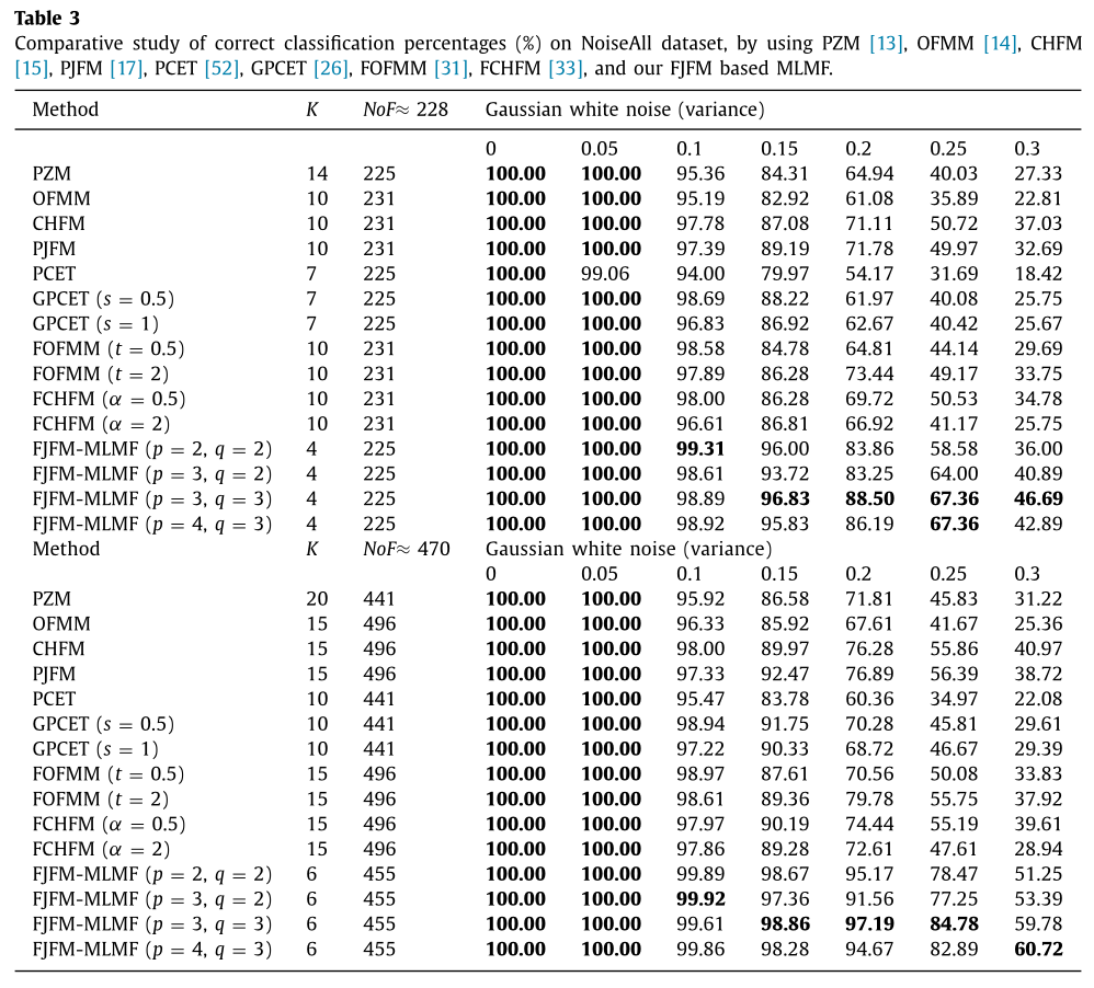 【论文翻译】Robust and discriminative image representation: Fractional-order ...