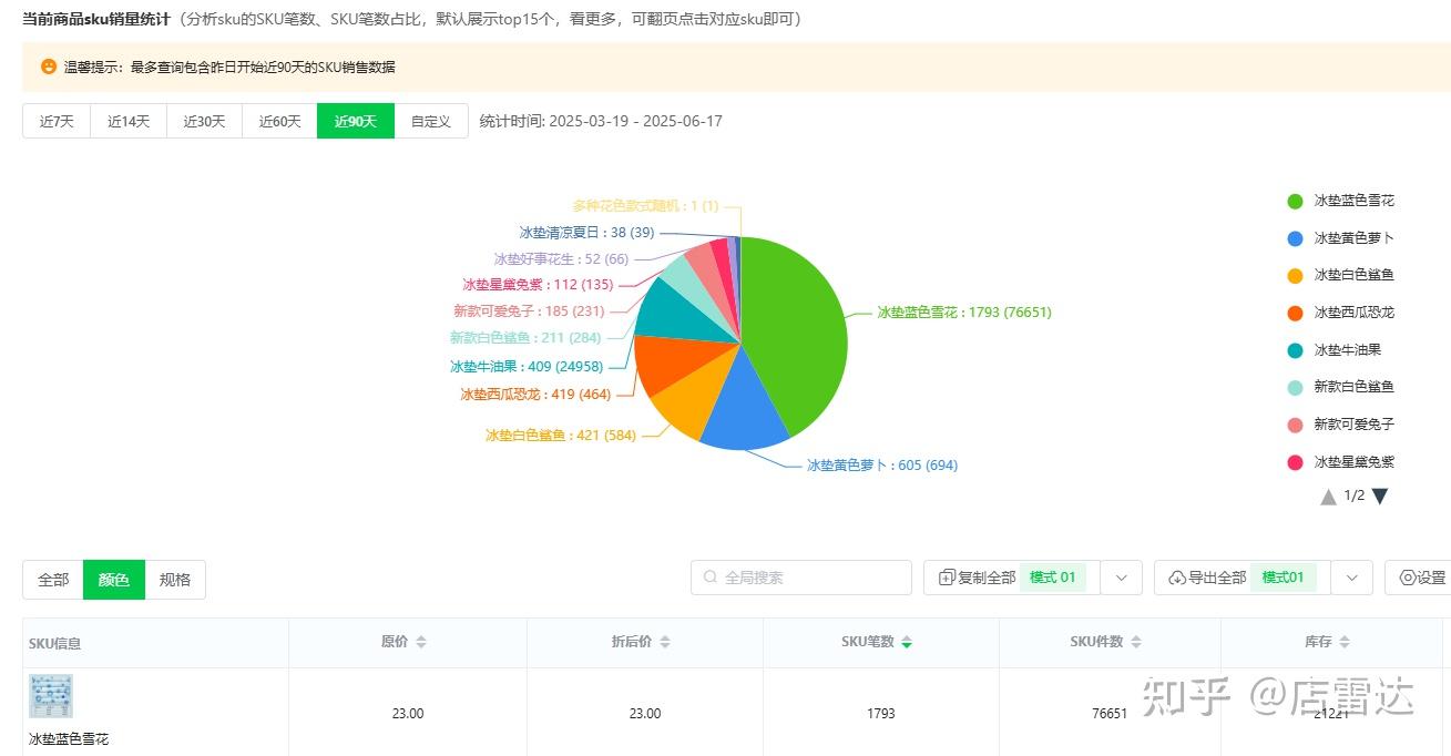 1688店铺SKU商品分析 | 店雷达数据分析工具 - 知乎