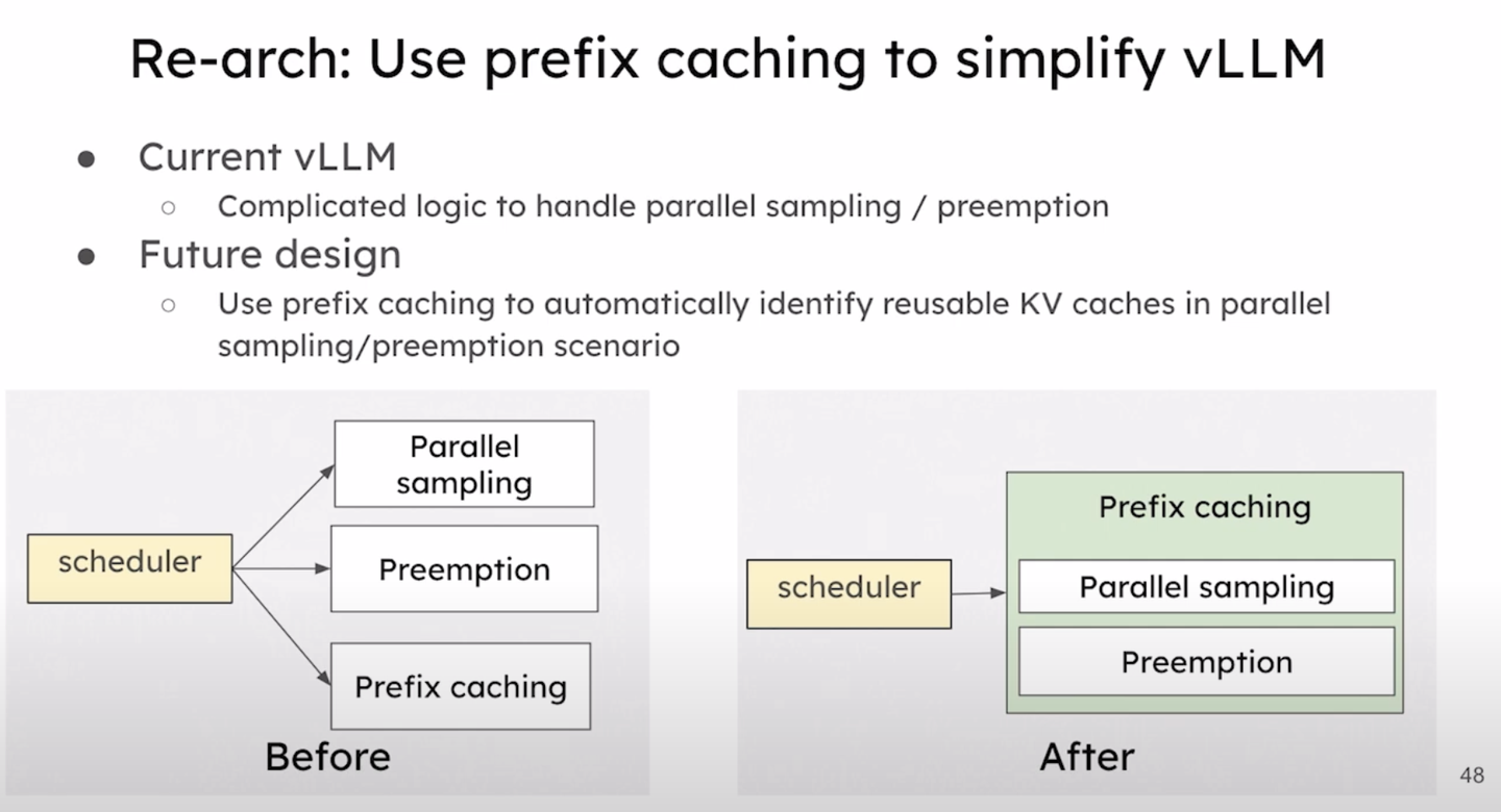 kv cache 共享可以带来什么 - 知乎