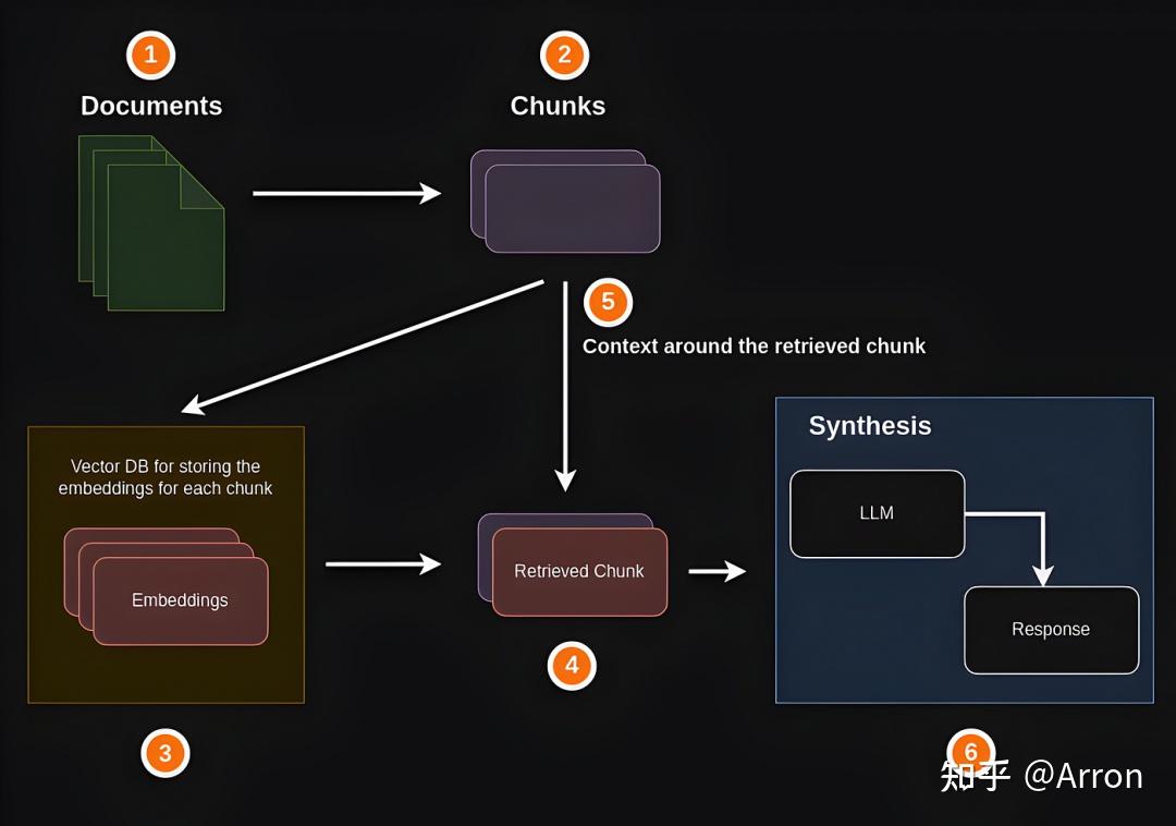 LLM之RAG实战（二十二）| LlamaIndex高级检索（一）构建完整基本RAG框架（包括RAG评估） - 知乎