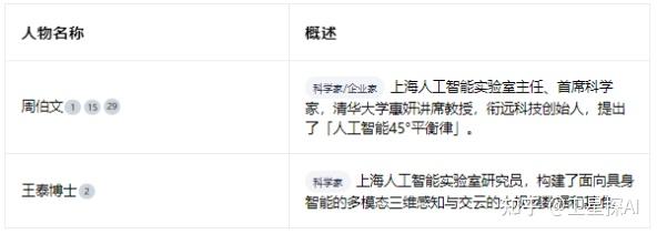 上海AI lab：你的成果和你来头一大吗? - 知乎