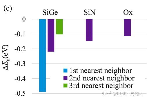 针对纳米片环栅晶体管中制造锗化硅（SiGe）和硅（Si）选择性蚀刻的研究 - 知乎