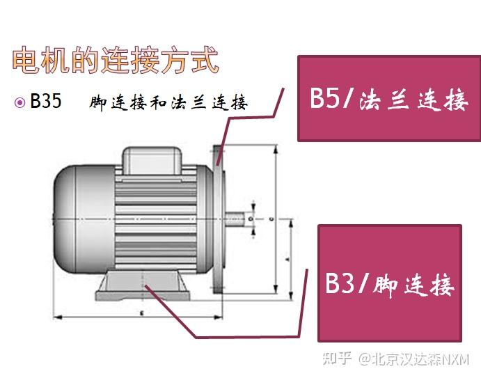 电机的安装方式和连接方式有哪些？如何识别和选择？ - 知乎