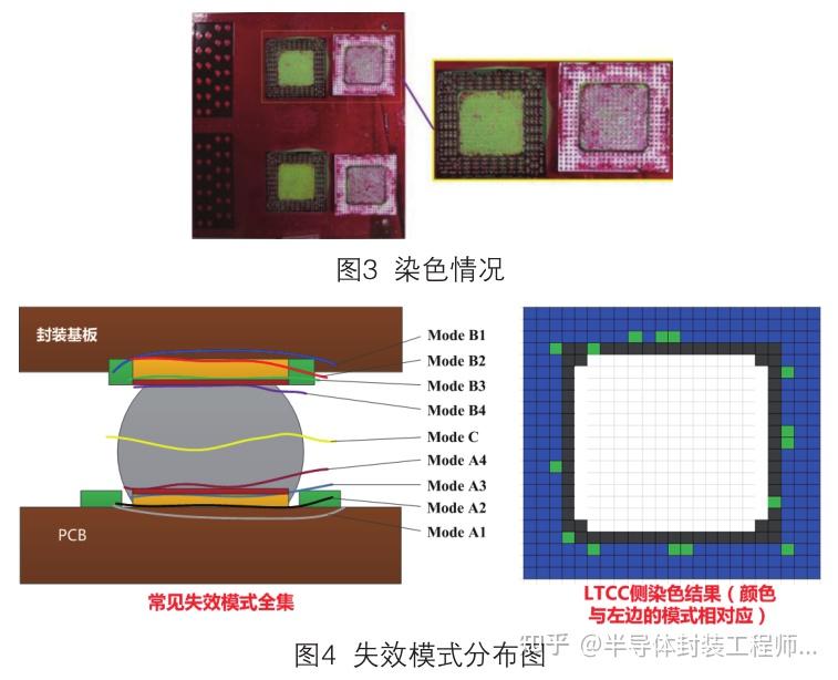 LTCC基板BGA互连失效分析及影响要素识别 - 知乎