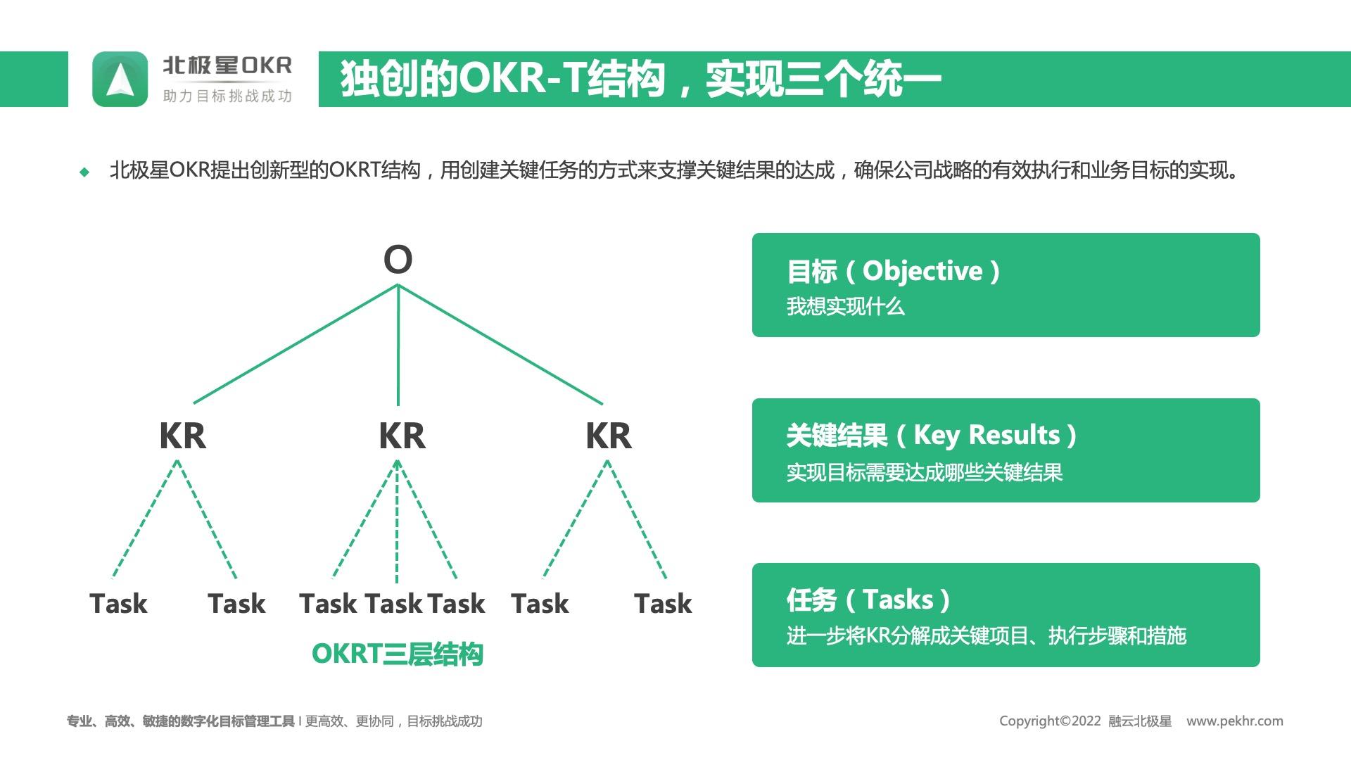 喊口号谁不会？原来我们之前都搞了假的OKR - 知乎