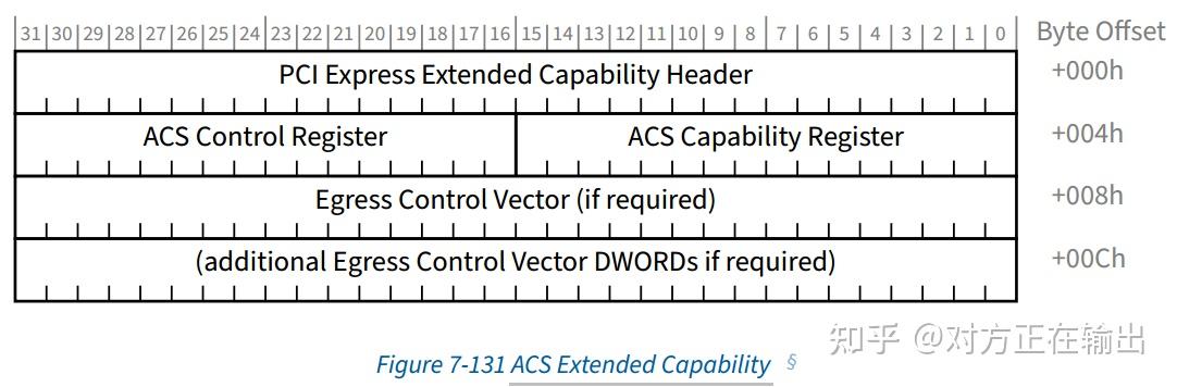 PCIe协议学习-Access Control Services（2） - 知乎