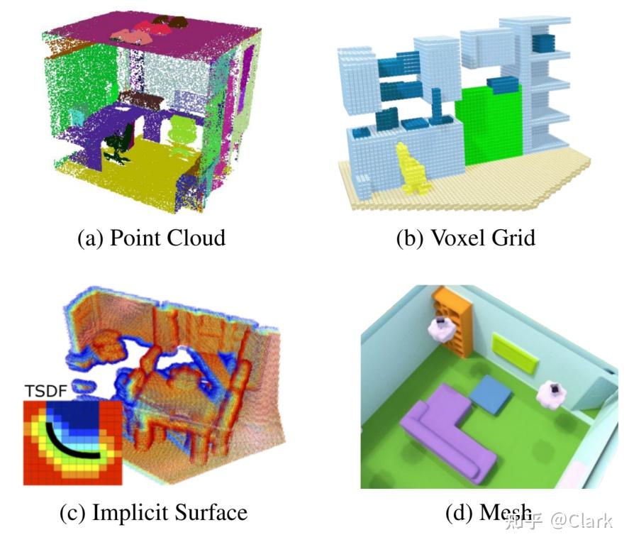 【论文阅读】3D Semantic Scene Completion: a Survey - 知乎