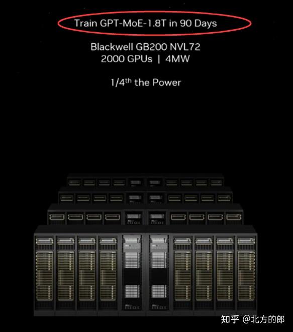 详解Nvidia最新发布的Blackwell GPU 架构 - 知乎