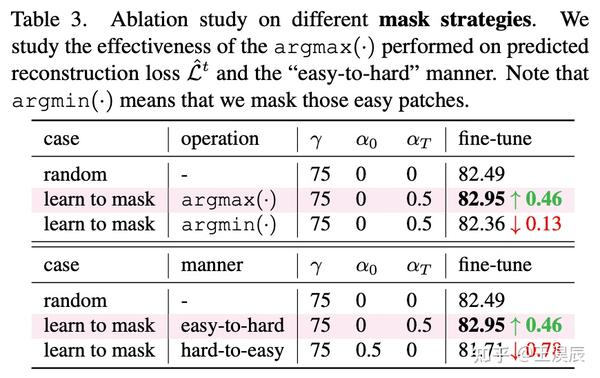 CVPR 2023 | 挖掘困难样本的 MIM 框架: Hard Patches Mining for Masked Image ...