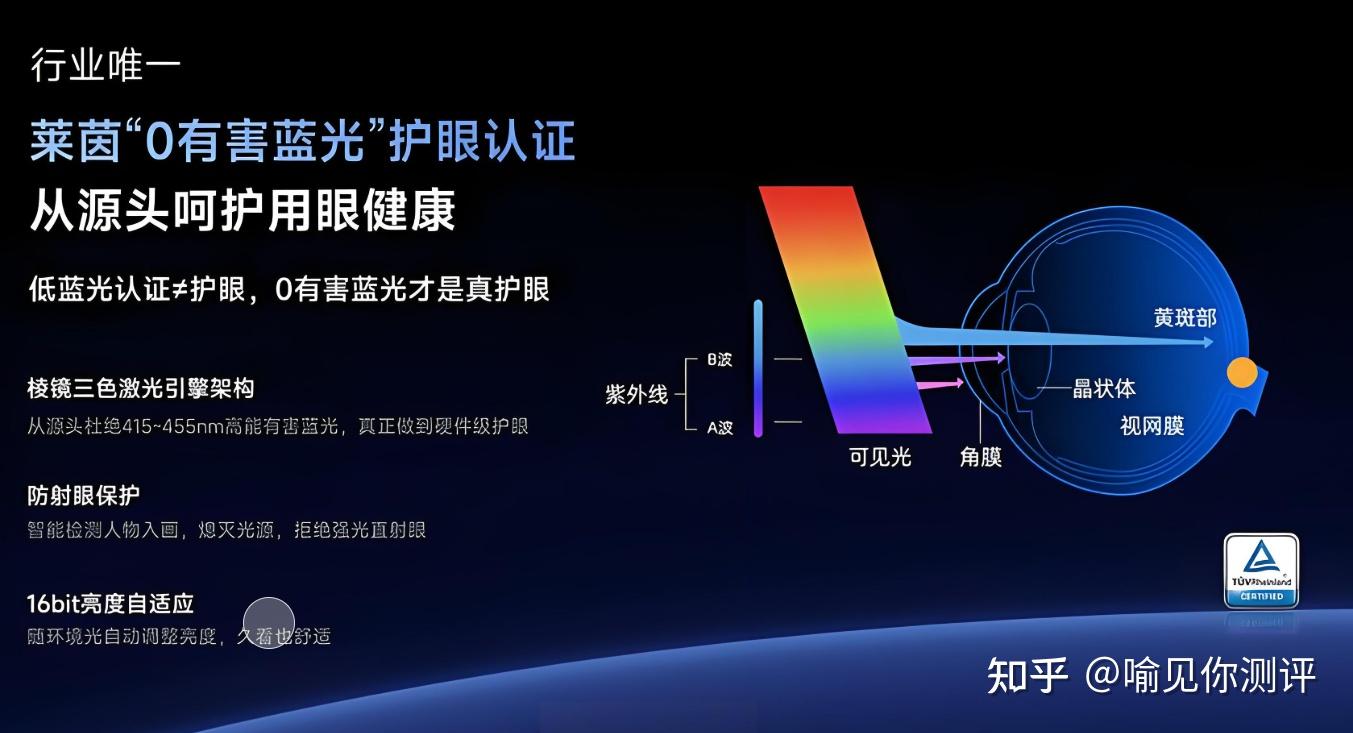 Vidda M2 Pro投影仪深度体验：年轻人的第一台4K激光投影？ - 知乎
